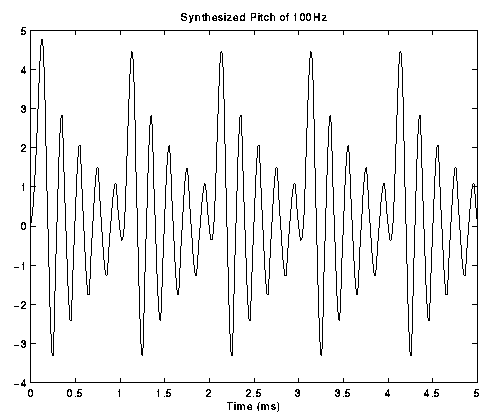 Query By Humming -- Musical Information Retrieval in an Audio Database